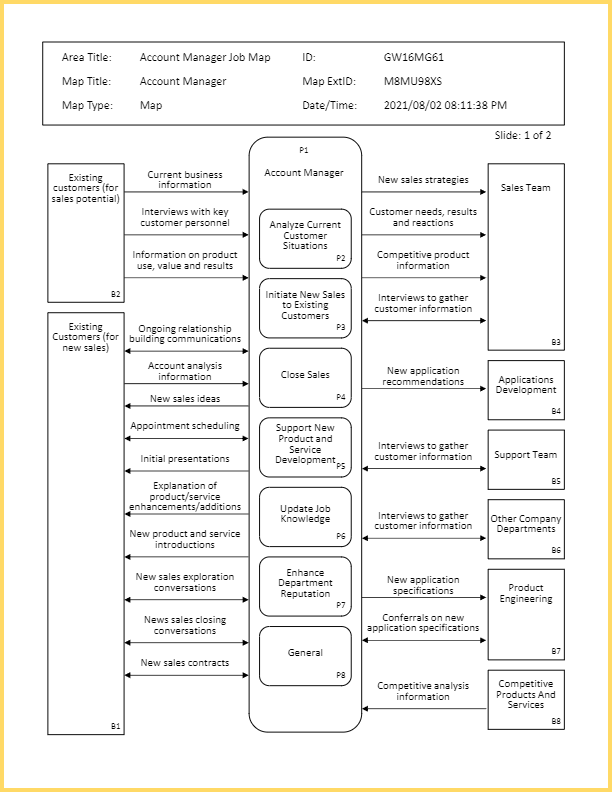 ActionMap Job Map – Account Manager – Map, List and Text | ActionMap