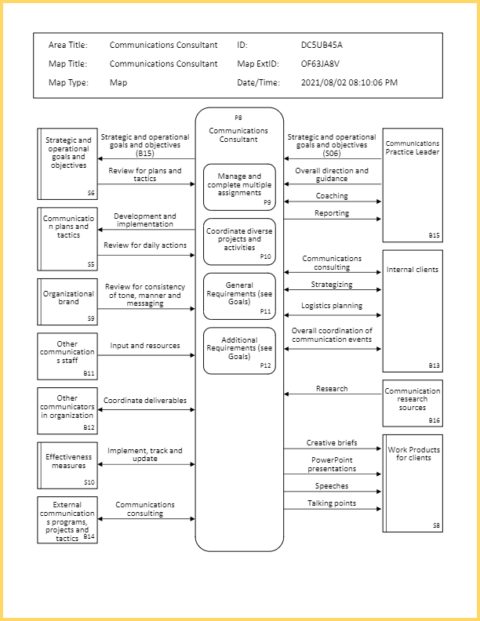 Job Maps | ActionMap
