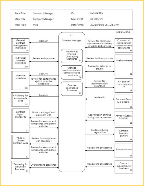 Job Maps | ActionMap
