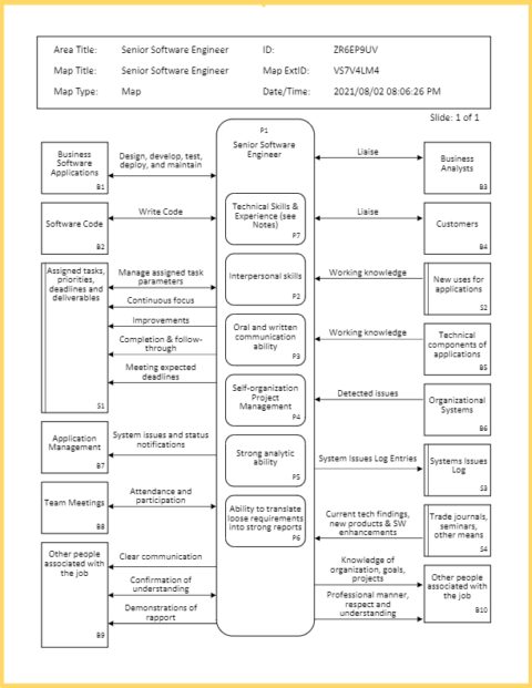 Job Maps | ActionMap