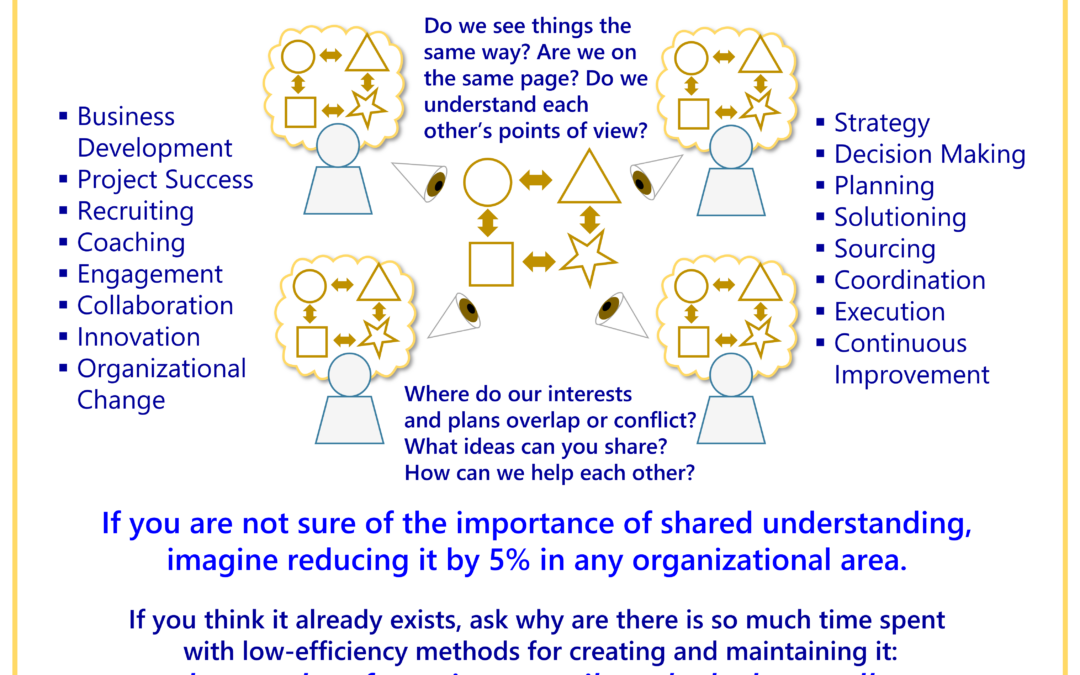 Shared Understanding Value Poster Alt3 v1.0 | ActionMap Shared Understanding Value Poster Alt3 v1.0 | ActionMap