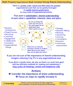 Shared Understanding Value Poster Alt3 v1.0 | ActionMap