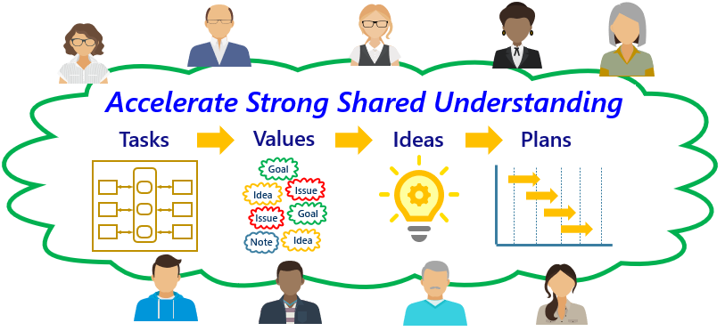 Accelerate Strong Shared Understanding image | ActionMap Accelerate Strong Shared Understanding image | ActionMap