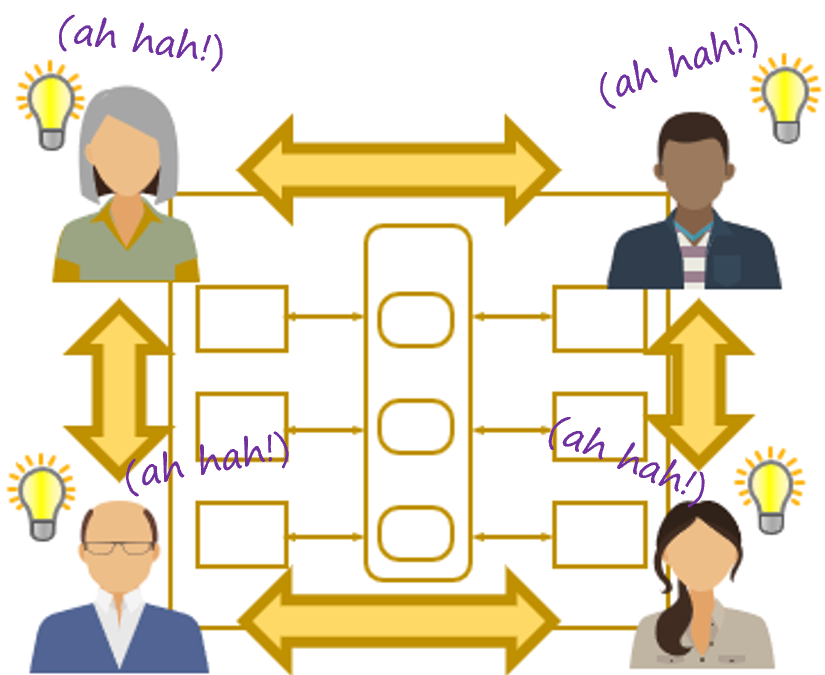 Aha – jobs connected | ActionMap