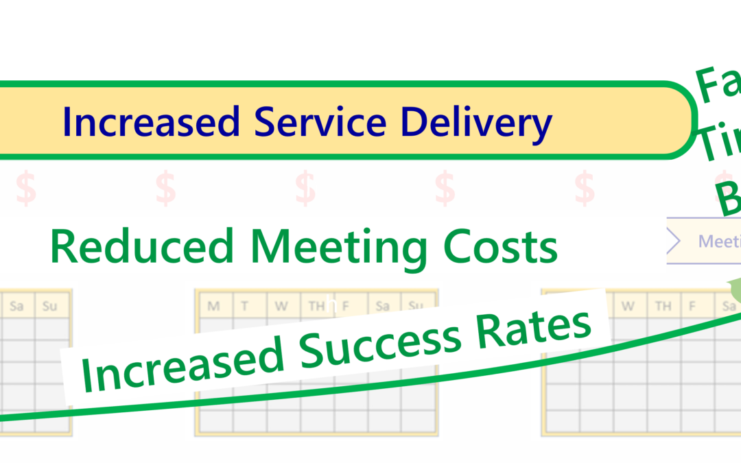 Meetings shared understanding with ActionMap | ActionMap