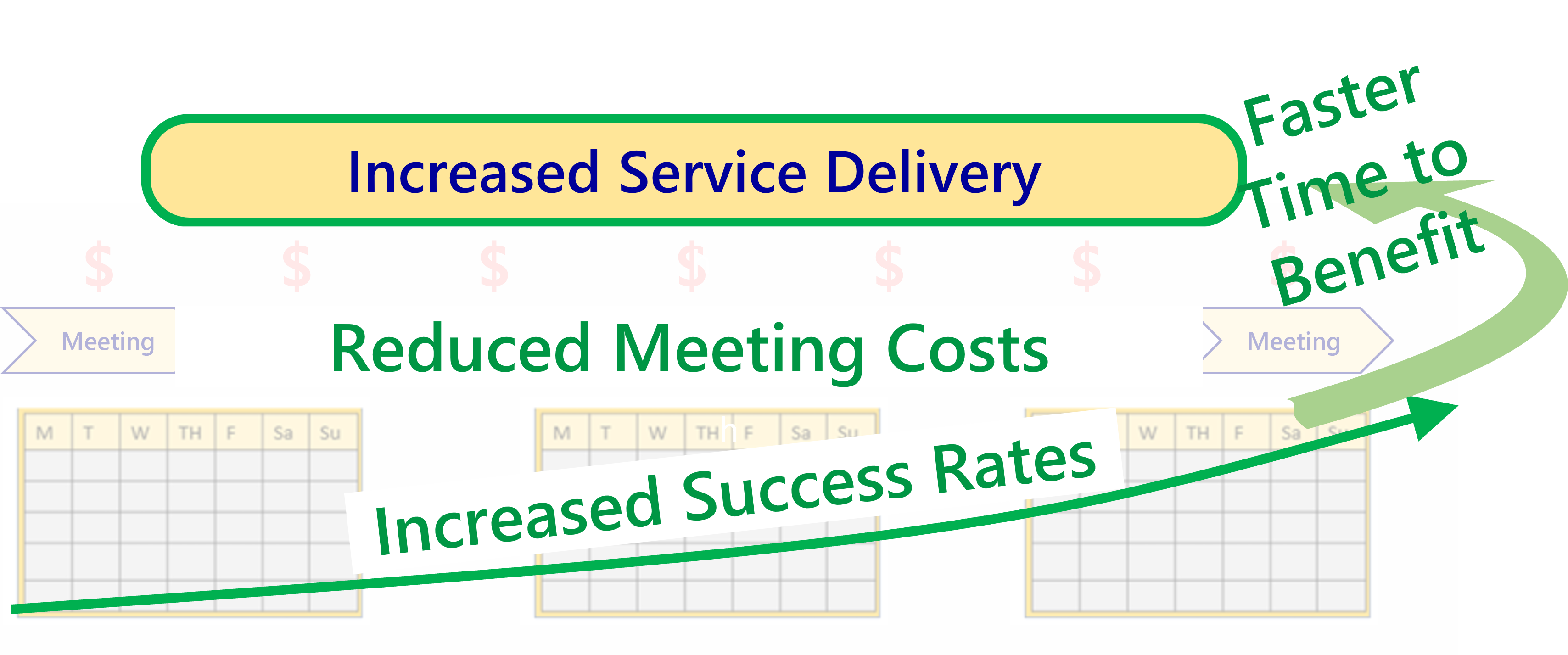 Meetings shared understanding with ActionMap | ActionMap