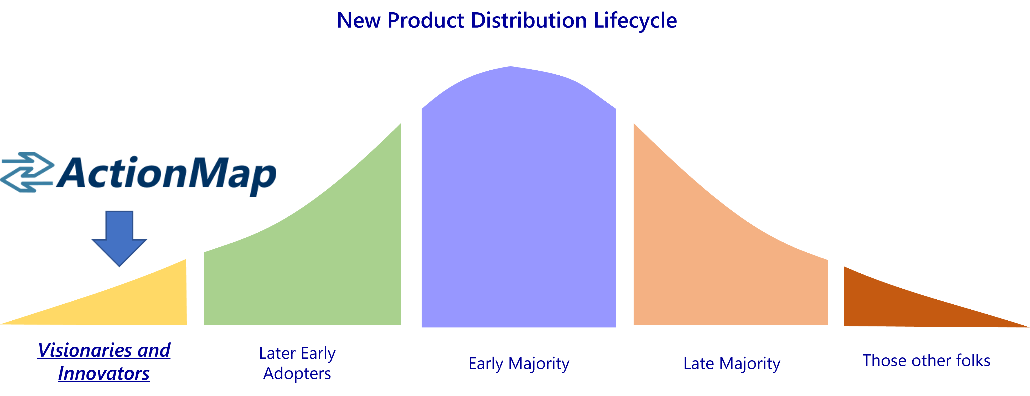 ActionMap Adoption Curve v3.1 v1 | ActionMap