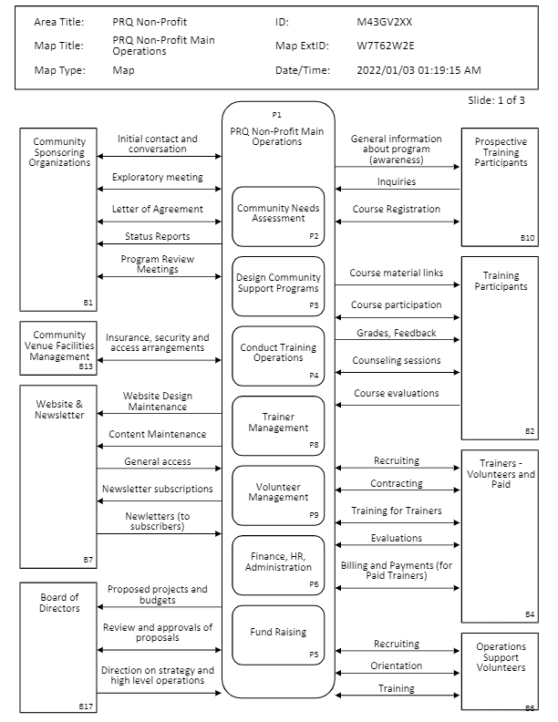 PRQ Map Evaluate Action Plan v2 | ActionMap