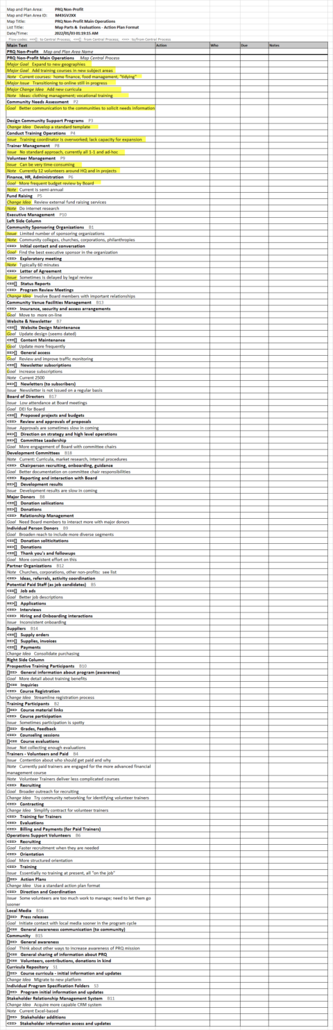 Examples | ActionMap