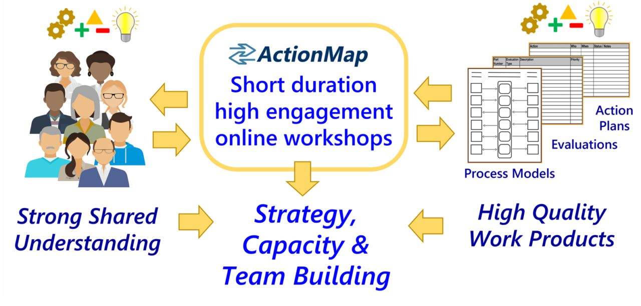ActionMap