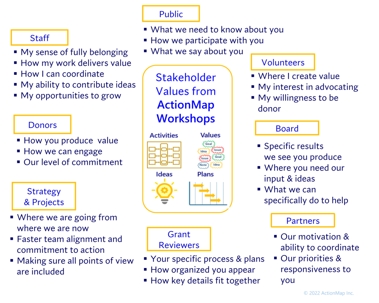 ActionMap