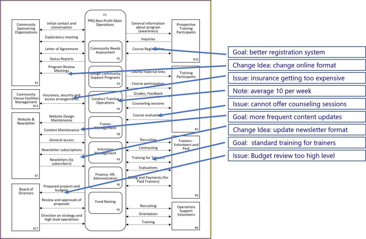Examples | ActionMap