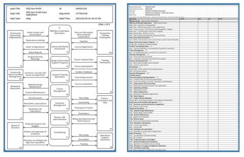 ActionMap | ActionMap