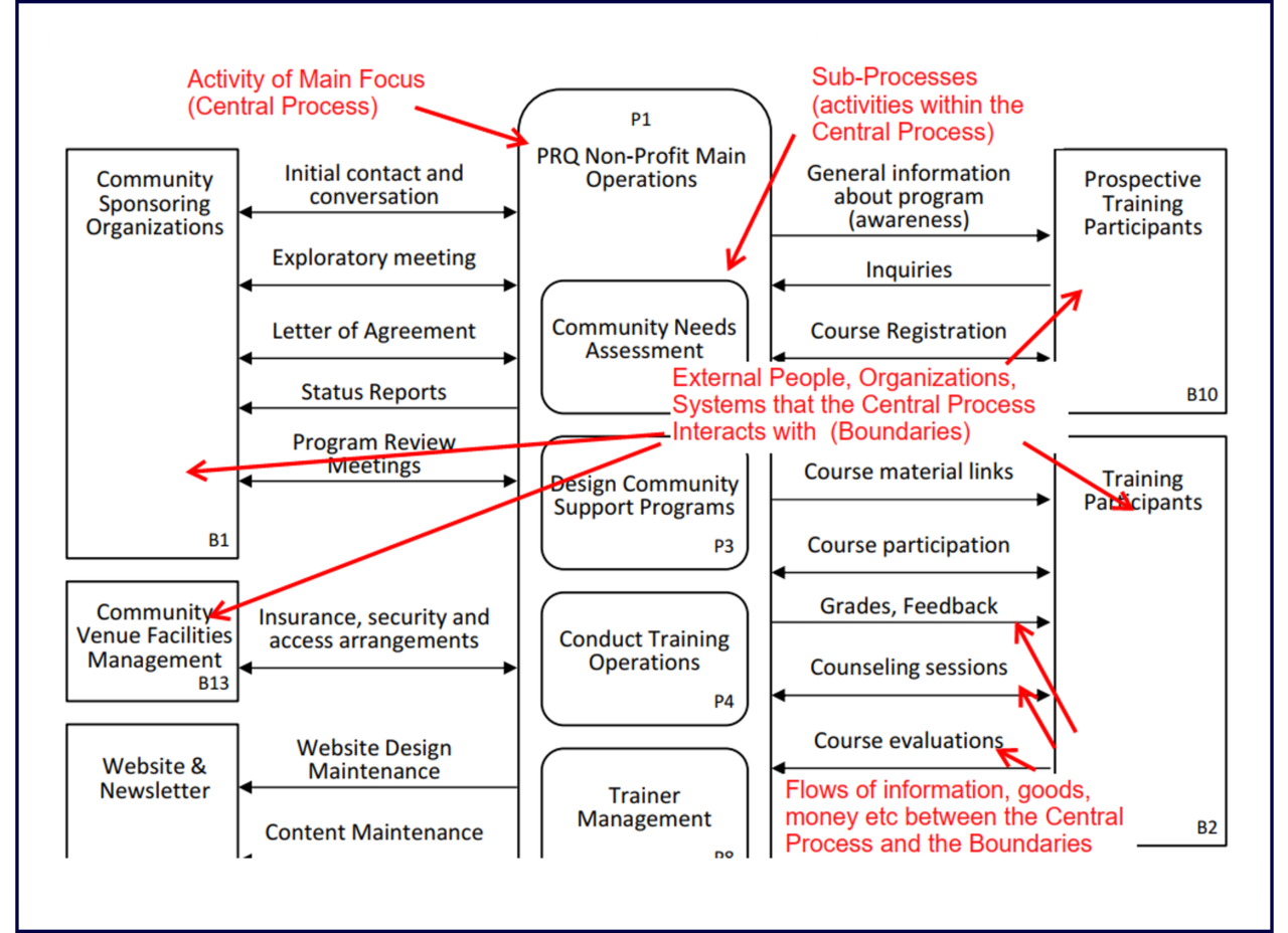 Examples | ActionMap