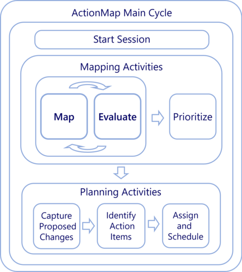 Examples | ActionMap