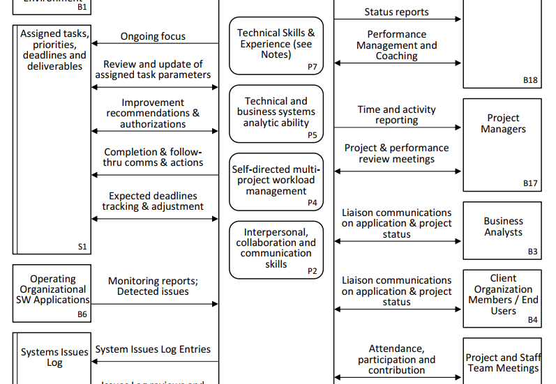 Job Maps | ActionMap