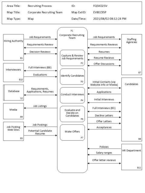ActionMap | ActionMap