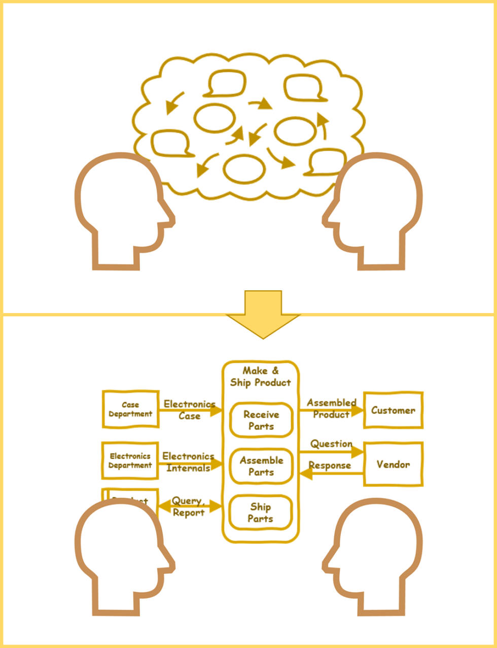 ActionMap | ActionMap