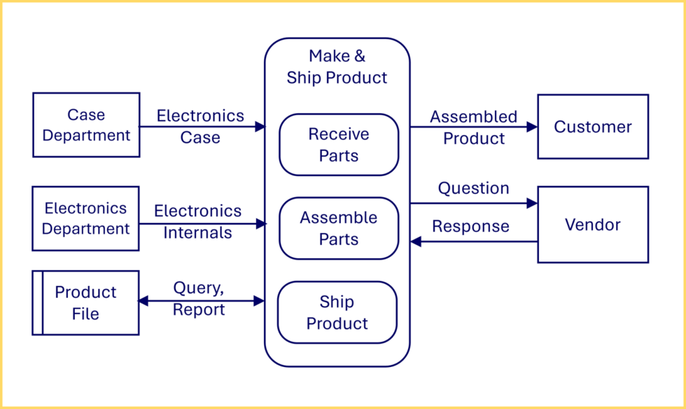 ActionMap | ActionMap
