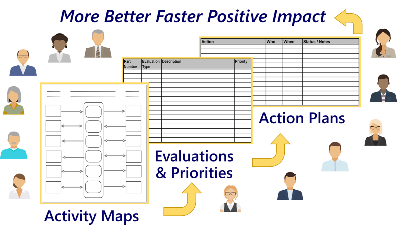 ActionMap | ActionMap