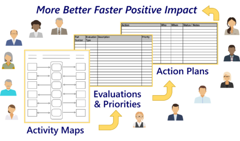 ActionMap | ActionMap